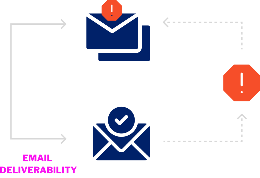 Deliverability - The Most Important Metric You’re Not Measuring